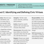 Handout C: Identifying and Defining Civic Virtues | Bill of Rights ...