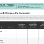 Handout E: Compare the Documents | Bill of Rights Institute