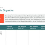 Handout C: The History of Immigration Graphic Organizer | Bill of ...