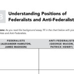 Handout B: Understanding Positions of Federalists and Anti-Federalists ...
