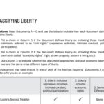 Classifying Liberty | Bill of Rights Institute